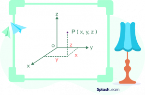 What are Coordinates in Math? Definition, Examples, Facts