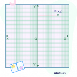 What are Coordinates in Math? Definition, Examples, Facts