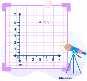 What are Coordinates in Math? Definition, Examples, Facts