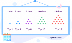Number Patterns? Definition, Examples, Types, Facts