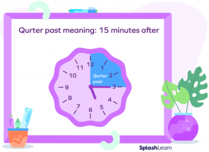 What is Quarter Past? Definition, Examples, Facts