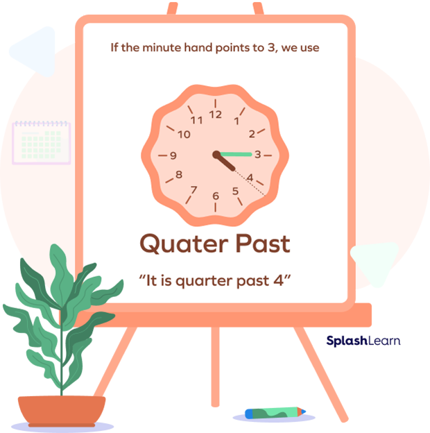 What Is Quarter Past Definition Examples Facts