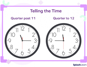 What is Quarter Past? Definition, Examples, Facts