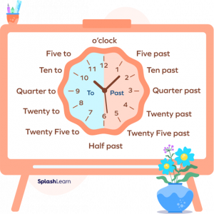 What is Quarter Past? Definition, Examples, Facts