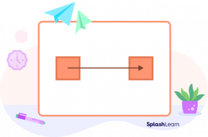 Slide in Maths - Definition, Examples, Facts