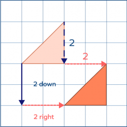 Slide in Maths - Definition, Examples, Facts