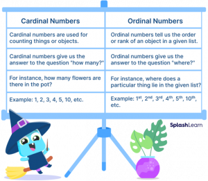 What are Cardinal Numbers? Definition, List, Examples, Facts