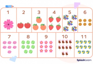 What are Cardinal Numbers? Definition, List, Examples, Facts