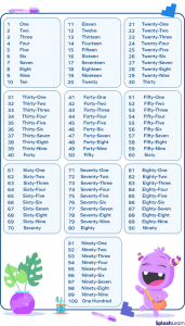 What are Cardinal Numbers? Definition, List, Examples, Facts