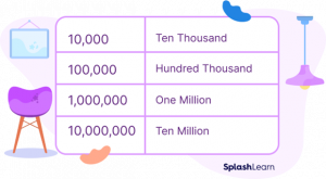 What are Cardinal Numbers? Definition, List, Examples, Facts