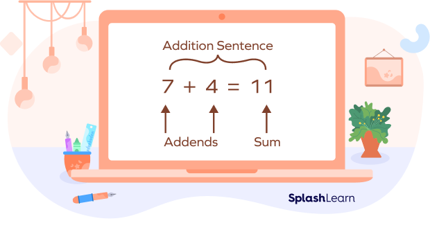 What Is Addition Definition Formula Properties And Examples 2023 