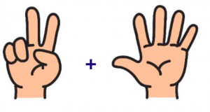 What is Addition? Definition, Formula, Properties & Examples