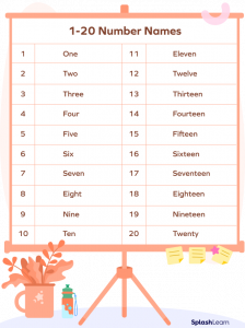 What are Counting Numbers? Definition, Chart, Examples, Facts