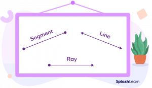What is Endpoint in Math? Definition, Formula, Examples, Facts