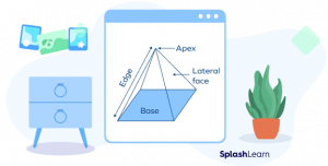 Geometric Solids - Definition, Types, Properties, Example