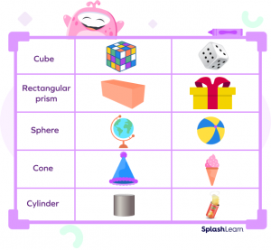 Geometric Solids - Definition, Types, Properties, Example