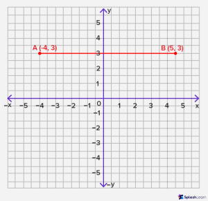 What Is Horizontal Line? Definition, Equation, Examples, Facts