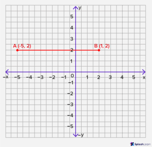What Is Horizontal Line? Definition, Equation, Examples, Facts