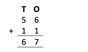 What is Addition? Definition, Formula, Properties & Examples