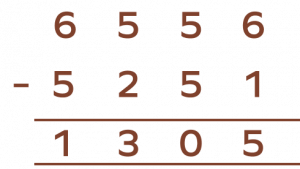 What is Subtract? Definition, Method, Examples, Facts
