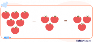 What is Subtract? Definition, Method, Examples, Facts