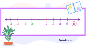 What is Subtract? Definition, Method, Examples, Facts