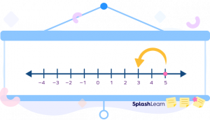 What is Subtract? Definition, Method, Examples, Facts