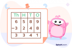 What is Subtract? Definition, Method, Examples, Facts