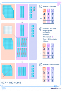 What is Subtract? Definition, Method, Examples, Facts