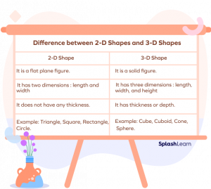 Three Dimensional Shapes (3D Shapes) - Definition, Examples