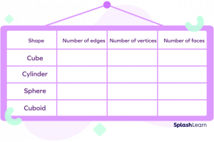 Three Dimensional Shapes (3D Shapes) - Definition, Examples