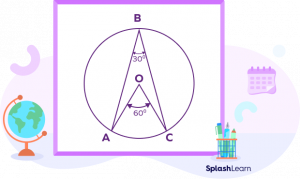 What is a Central Angle? Definition, Formula, Examples, Facts
