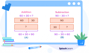 What is Additive Comparison? Definition, Examples, Facts
