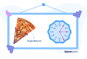 Angle Bisector - Definition, Properties, Construction, Fact