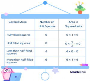 What is the Area of 2D Shapes? Definition, Formulas, Examples, Facts