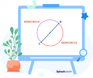 Area of a Semicircle: Definition, Formula, Examples, Facts