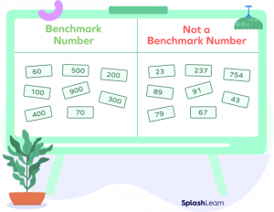 What is Benchmark? - Definition Facts & Example