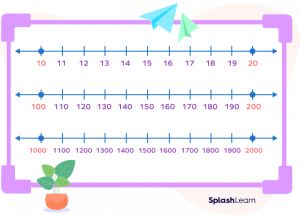 What is Benchmark? - Definition Facts & Example