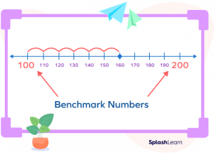 What is Benchmark? - Definition Facts & Example