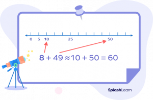 What is Benchmark? - Definition Facts & Example