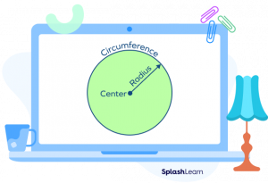 Center of Circle - Definition, Formula, Examples, Facts