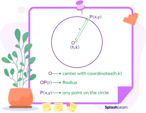 Center of Circle - Definition, Formula, Examples, Facts