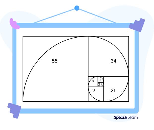 What Is Fibonacci Sequence Definition Formula Examples Facts