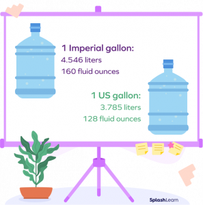 Convert Liters to Gallons (l to gal): Formula, Definition, Facts