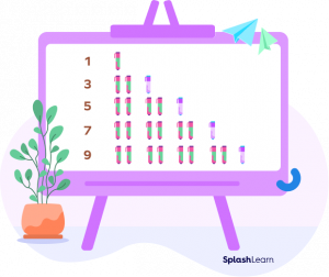 Odd Numbers - Definition, Properties, List, Examples