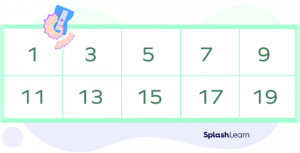 Odd Numbers - Definition, Properties, List, Examples