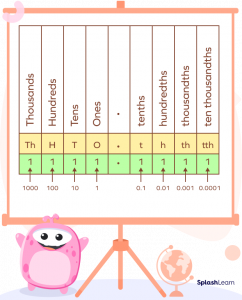Ordering Decimals: Definition, Types, Steps, Examples, Facts