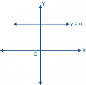 What Is Plural of Axis in Math? Definition, Examples, Facts