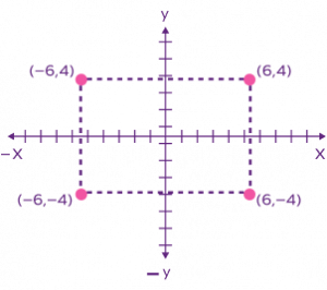 What Is Plural of Axis in Math? Definition, Examples, Facts