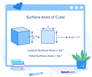 Surface Area of a Cube - Definition, Formula, Examples